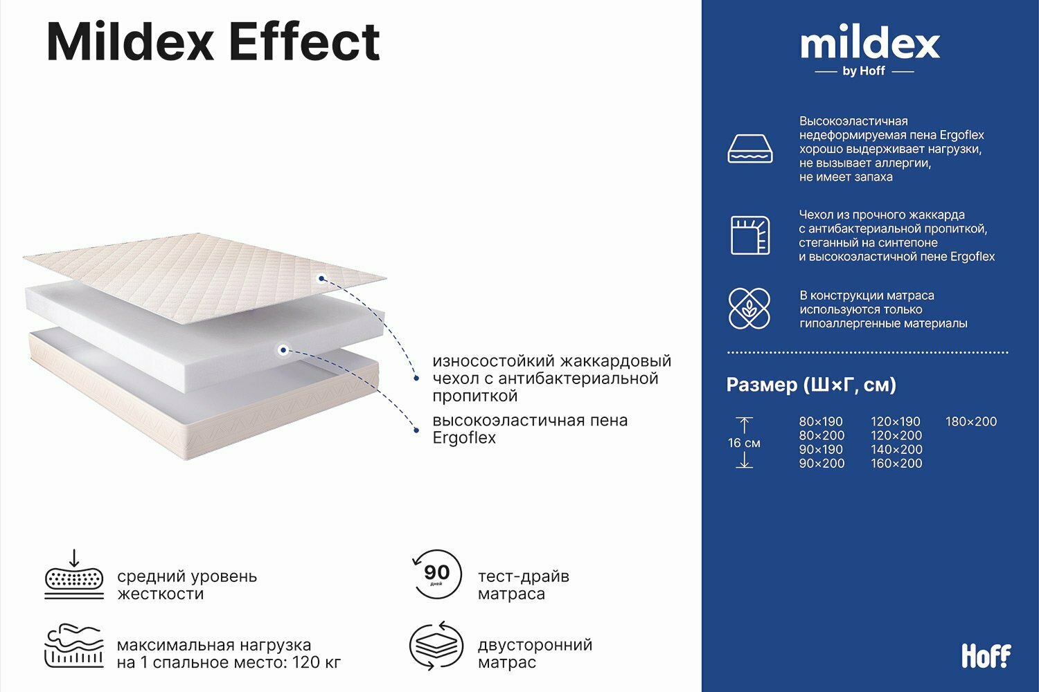 Матрас односпальный MILDEX Effect, 90х190 см, беспружинный, средняя жесткость — фото 1