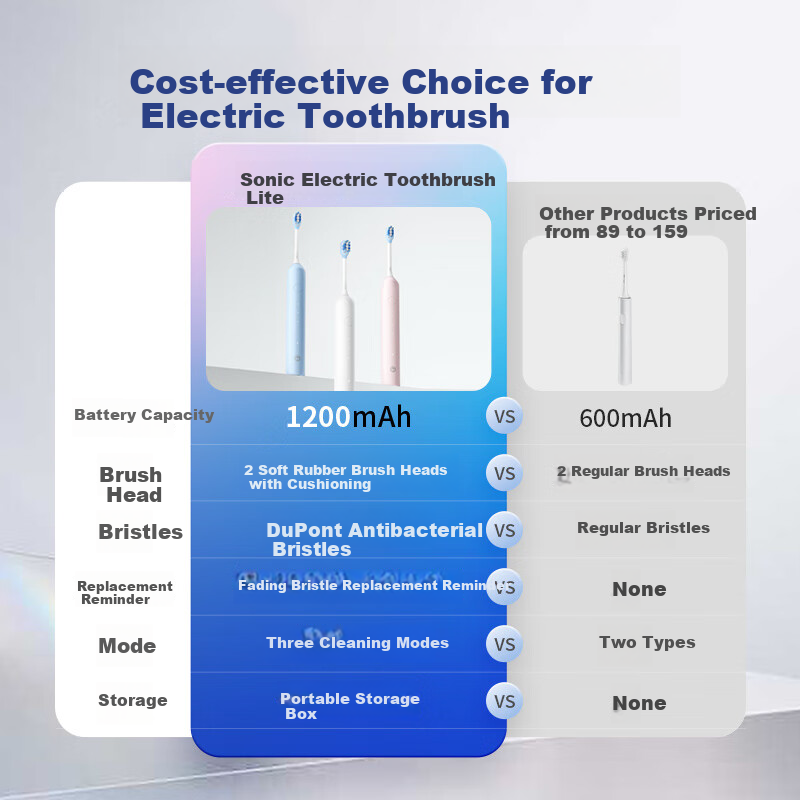 JD JZ Sonic Electric Toothbrush Lite Blue 3 Modes + 2 Soft Vibration Silicone Brush Heads + Storage Box Long Battery Life Toothbrush Adult Electric Toothbrush Children Couples Birthday Gift Men