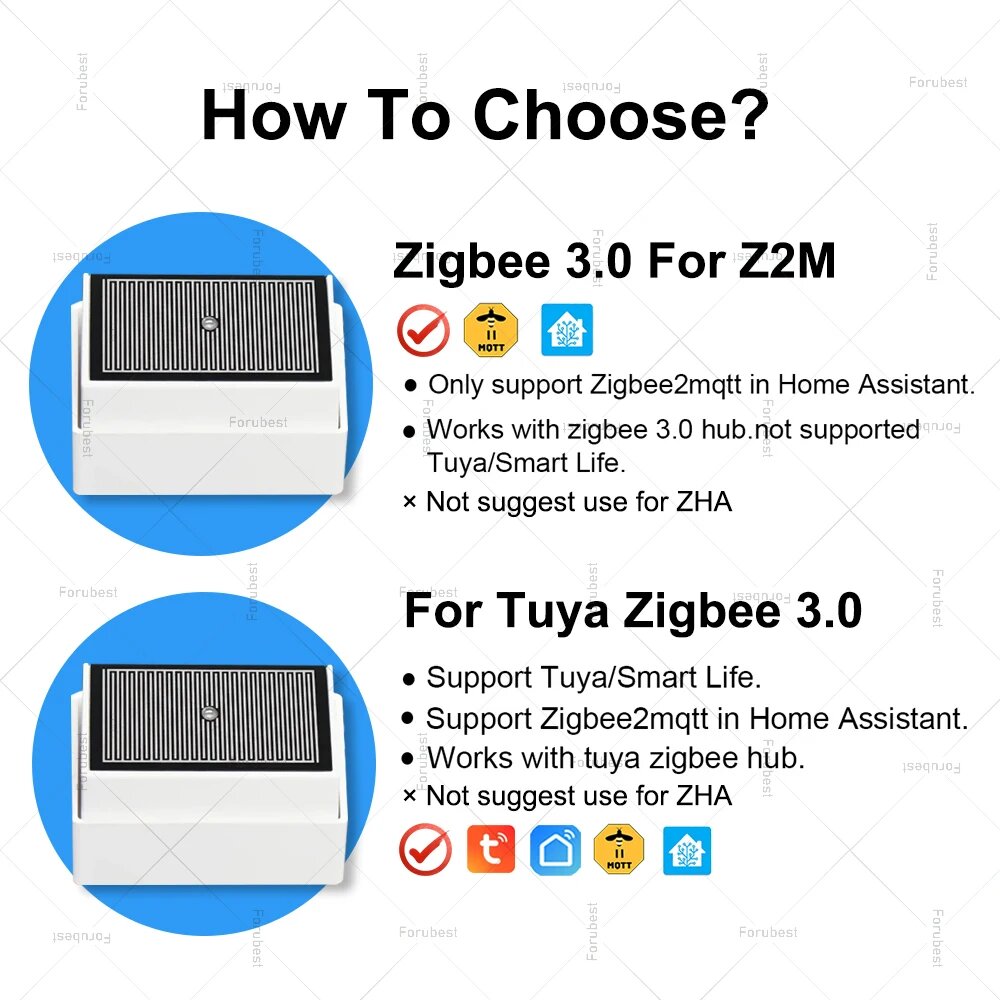 Датчик дождя Zigbee для Tuya 3.0 — фото 1