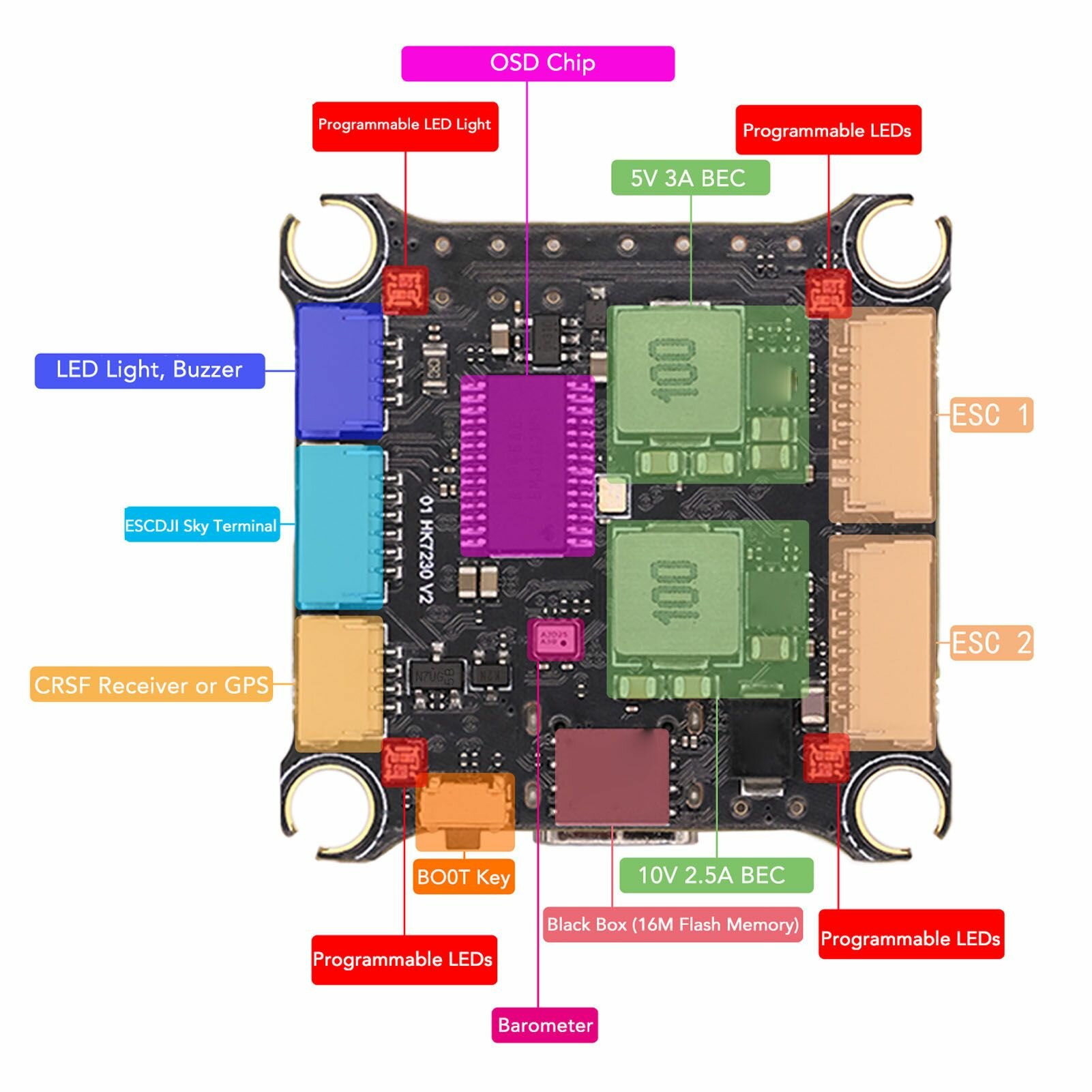 Контроллер полета RC Drone Traverser F7230V2 Управление полетом для Frsky для Futaba для Flysky Black для FPV Drone