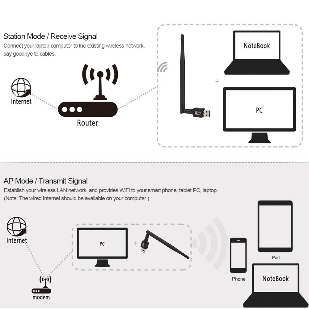 Беспроводной USB WiFi Адаптер 600 Мбит/с 2.4 ГГц со Съемной Антенной