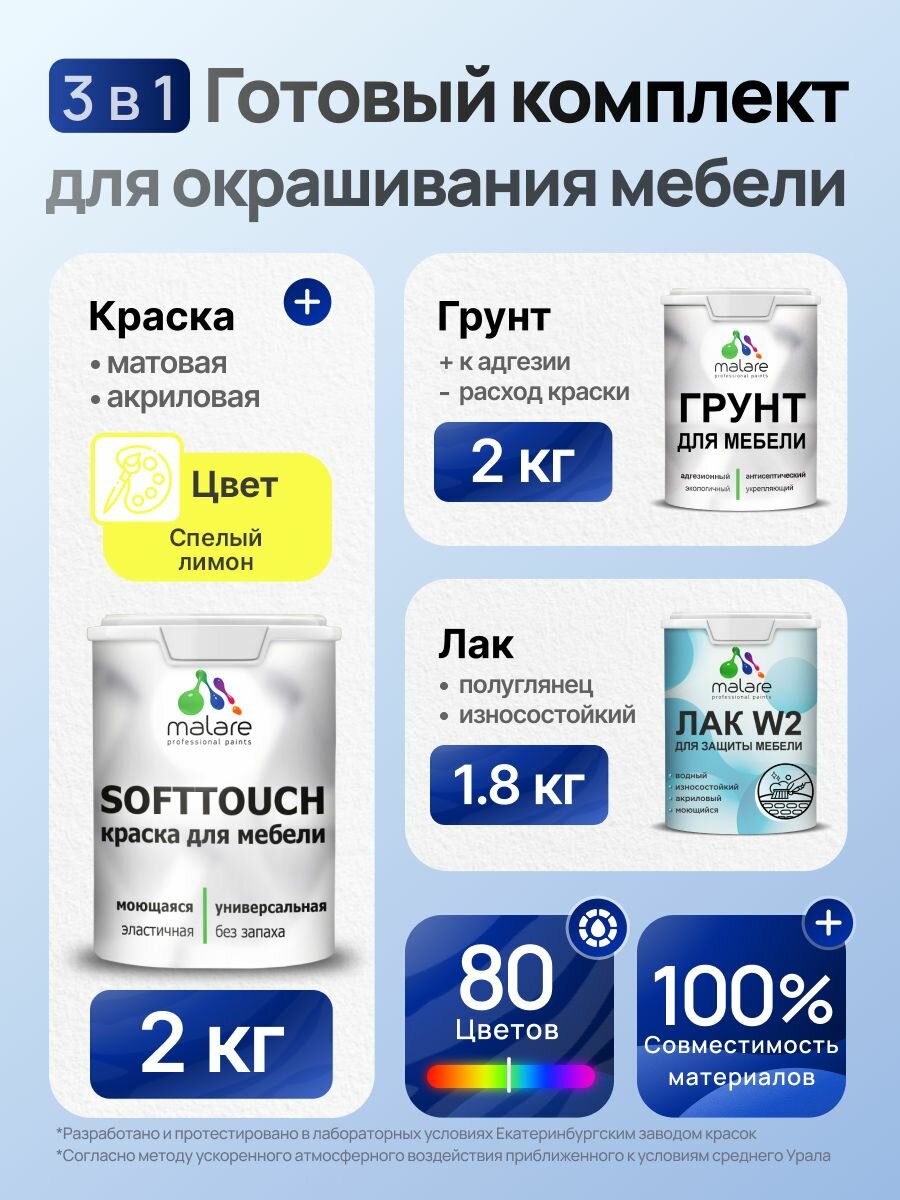 Комплект Malare для окрашивания мебели, кухонных фасадов, дерева (2кг грунт + 2кг краска + 1.8кг лак), без запаха, цвет спелый лимон