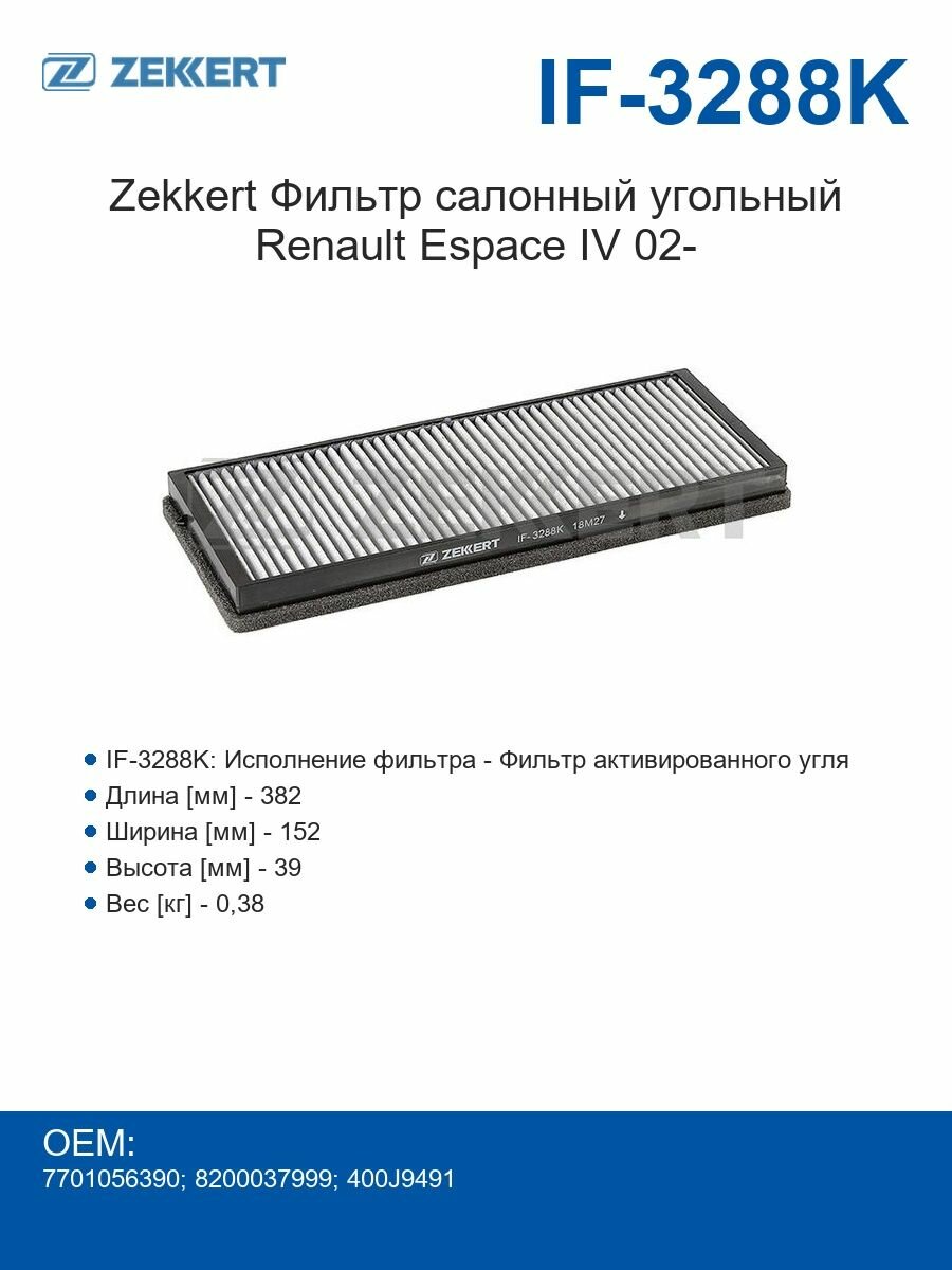 Zekkert Фильтр салонный угольный Renault Espace IV 02-