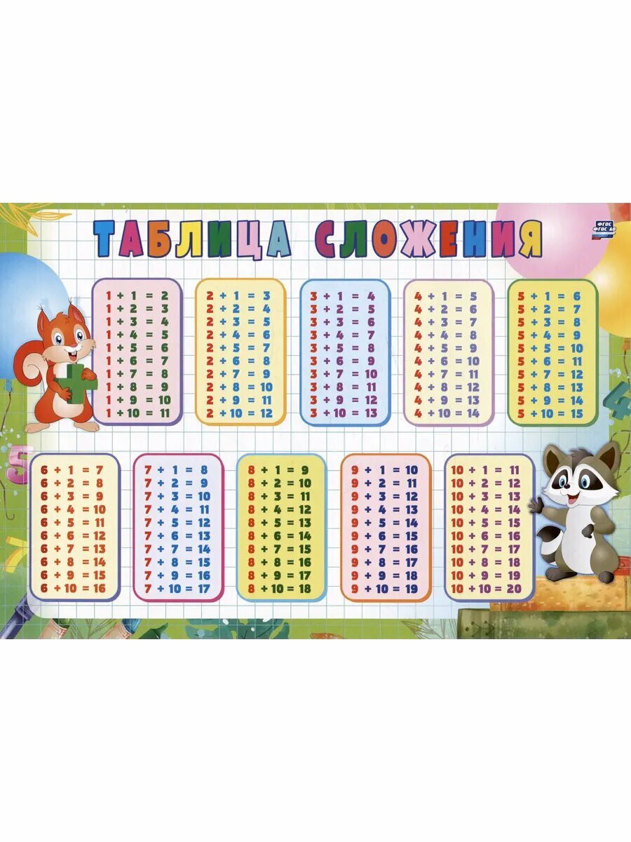 Учебный плакат. Таблица сложения (А4)