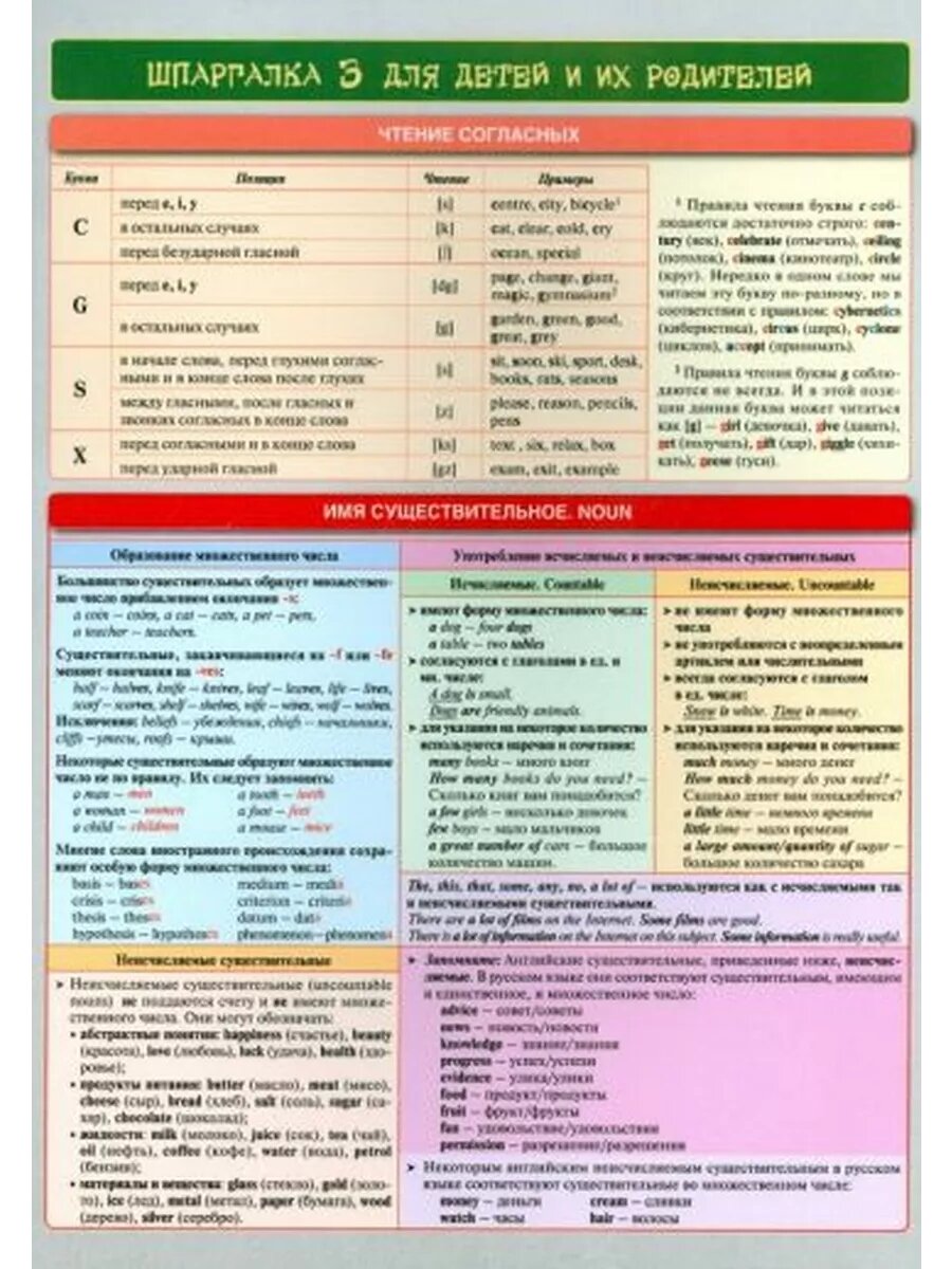 Английский язык. Шпаргалка 3 для детей и их родителей