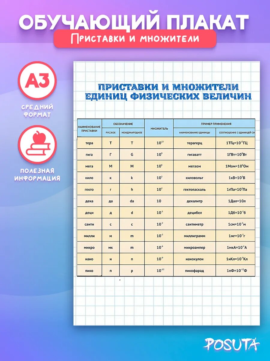 Обучающий плакат приставки и множители