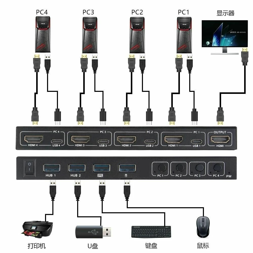 USB-концентратор — фото 1