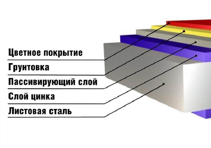 "Злая собака" - табличка 30х21см на металле — фото 1