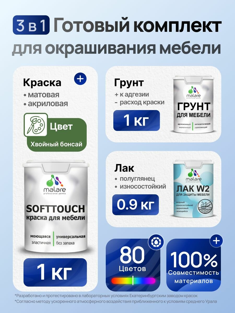 Комплект Malare для окрашивания мебели, кухонных фасадов (1кг грунт + 1кг краска + 0,9кг лак), без запаха, цвет хвойный бонсай