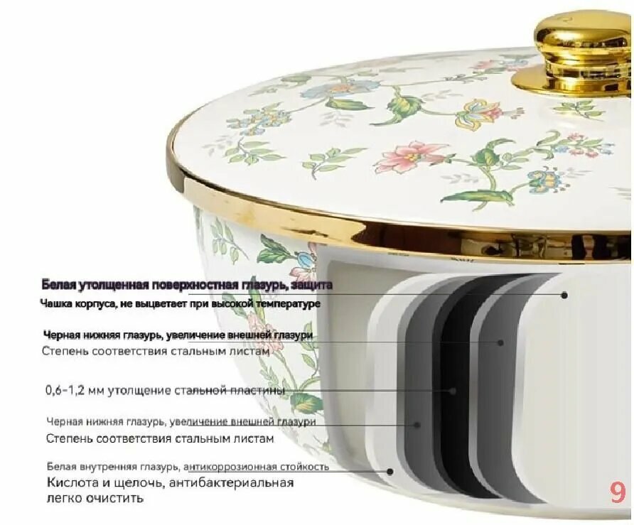 Таз пищевой, Эмаль — фото 1