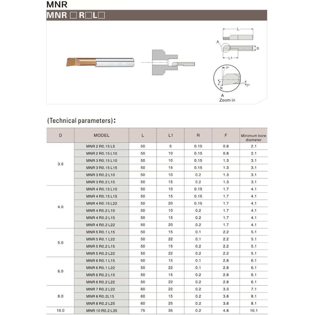 MNR 2 R0.15 L5 минирезец Deskar — фото 1