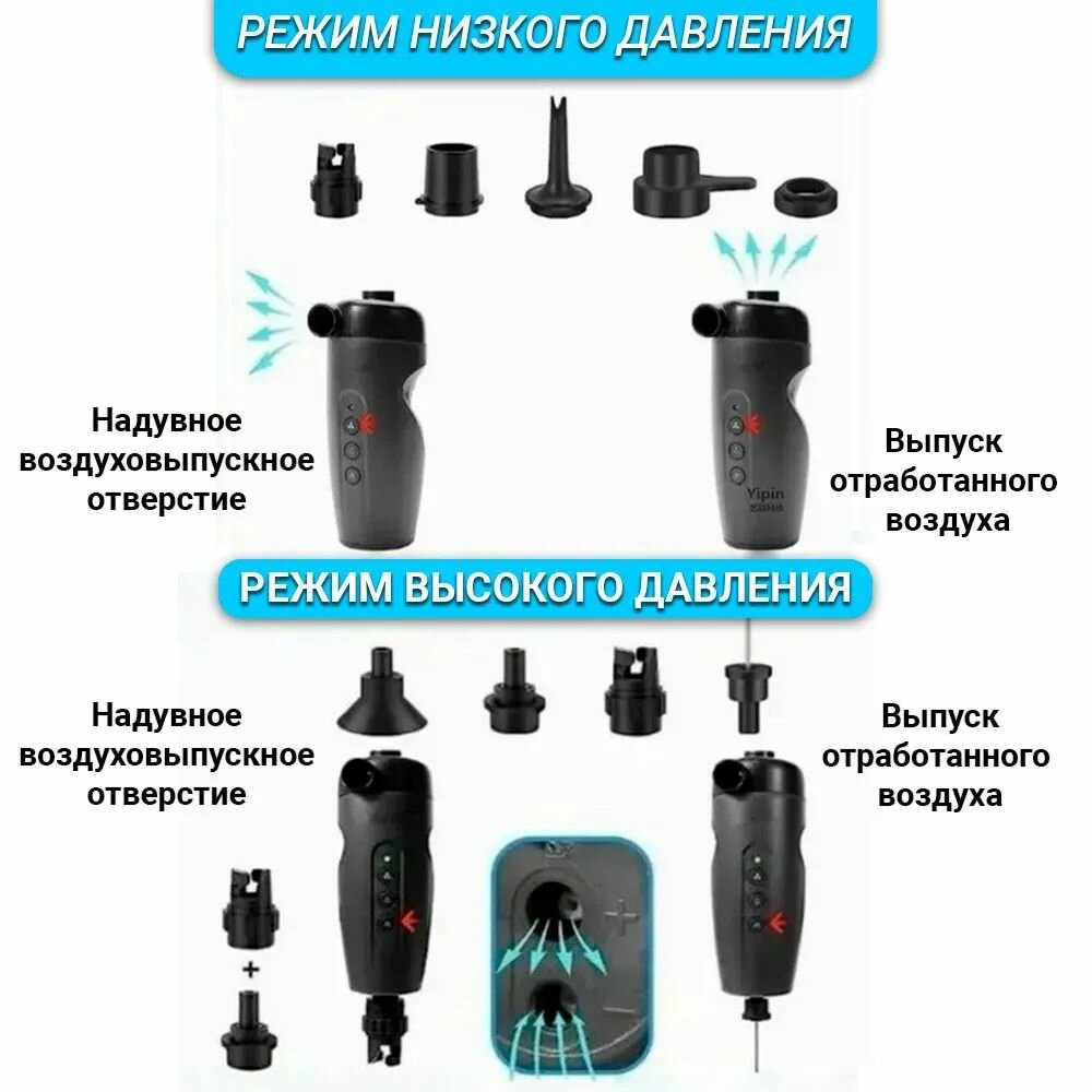 Насос для SUP-доски — фото 1