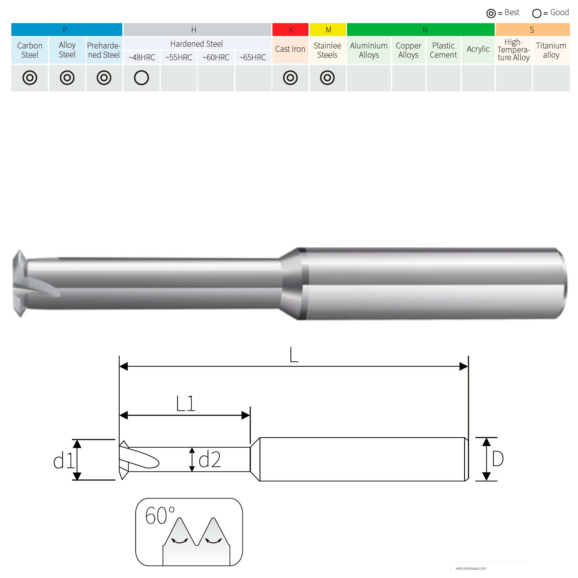 Резьбофреза твердосплавная 1-витковая М14х2,0 2xD 4F AlTiSiN BSKT BSE001S016