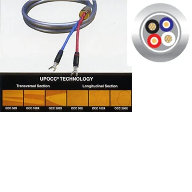 Акустический кабель Neotech NES-3003 2.0m