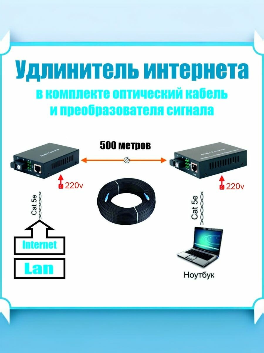 Удлинитель интернета и видеонаблюдения (в комплекте оптический кабель на стальке (усиленный) и преобразователи сигнала) 500м