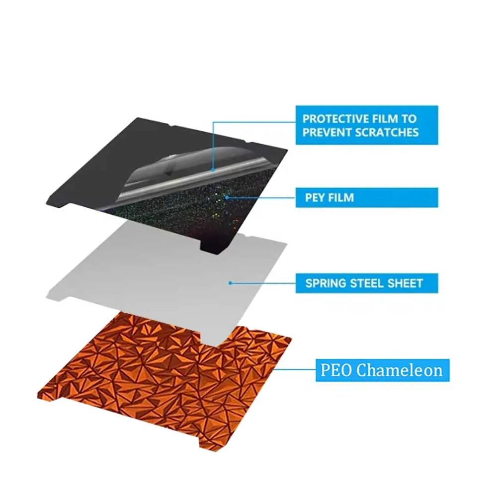 Пластины для 3D-принтера Creality K1 Max / K1C / Ender 3 S1 / Ender 3 235X235mm, PEY-PEO Chameleon