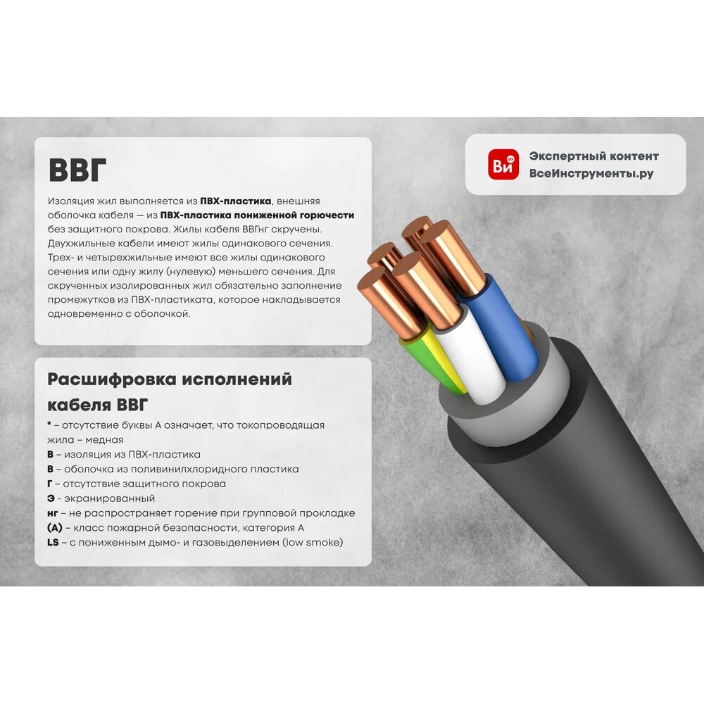 Кабель ВВГнг(А)-FRLS iTOK 3x1,5 ГОСТ (100 метров) i-KPP-VVGNG-FRLS-315-100 — фото 1