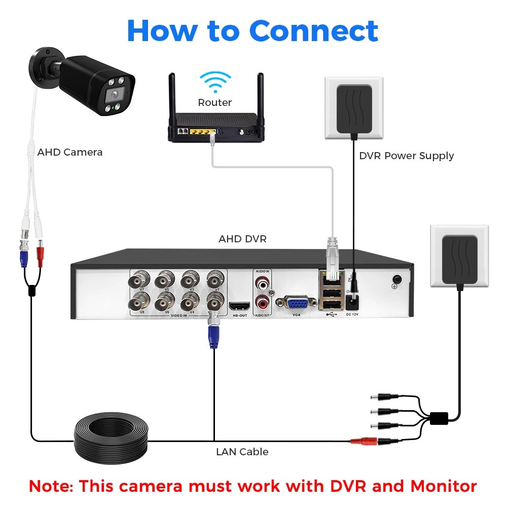 Hiseeu AHD 5MP наружная камера видеонаблюдения с распознаванием лиц