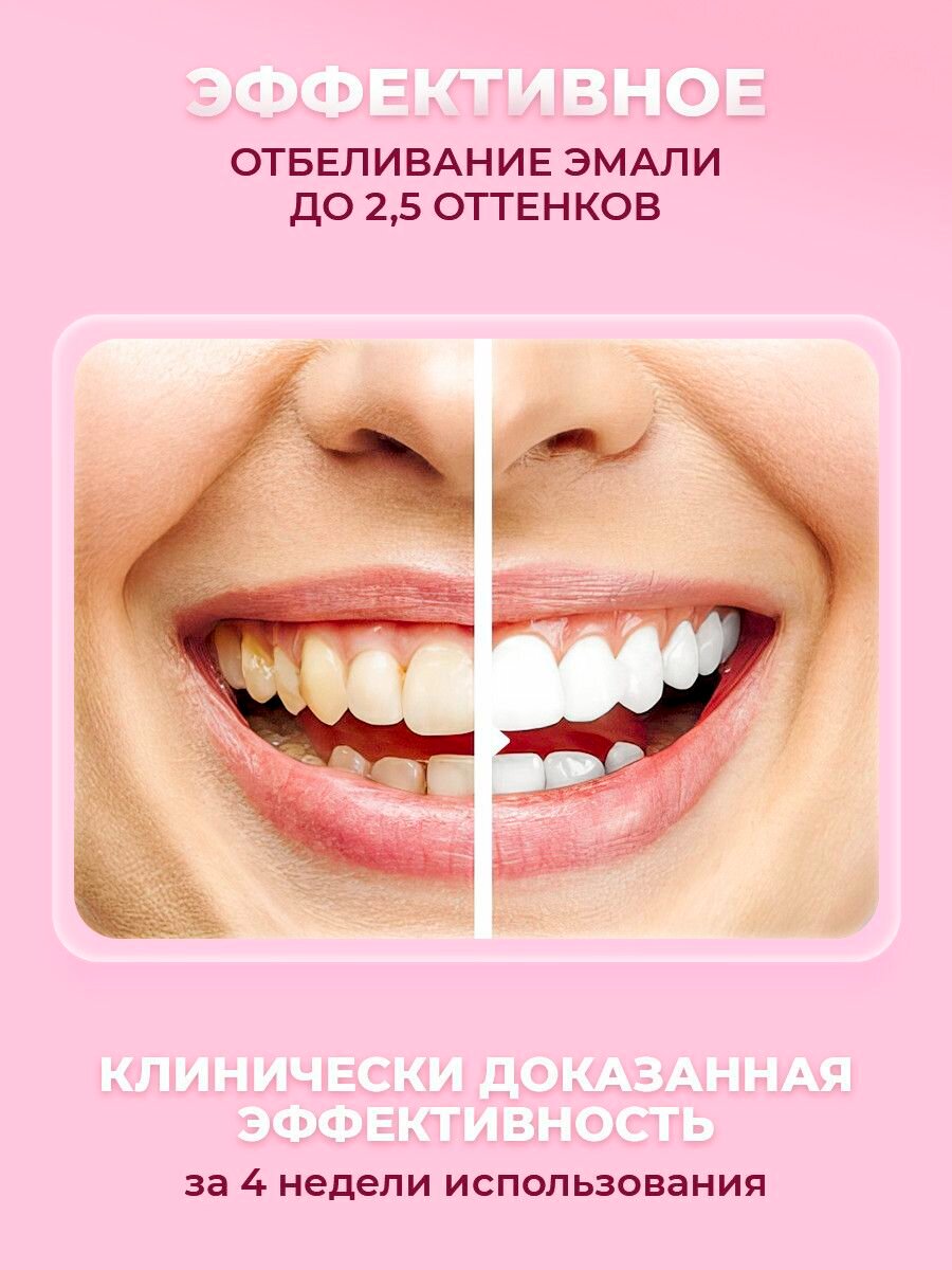 Зубная паста — фото 1