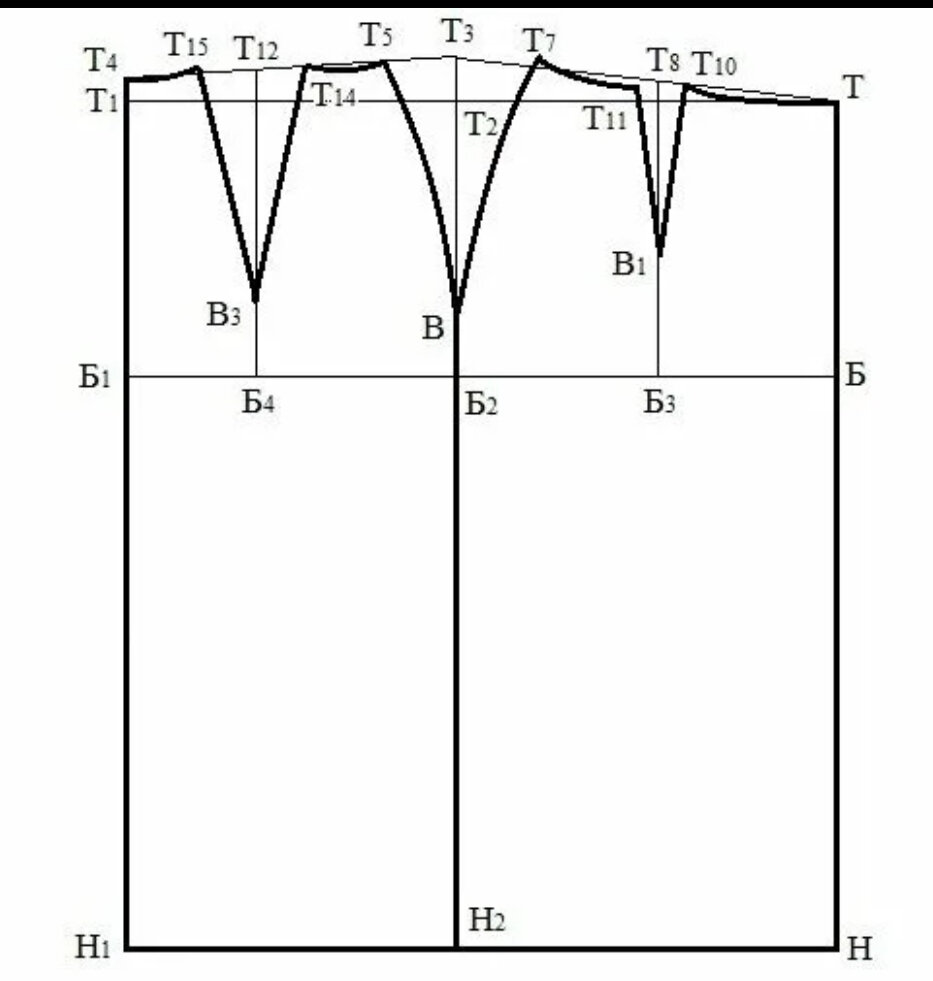 Базовая выкройка юбки