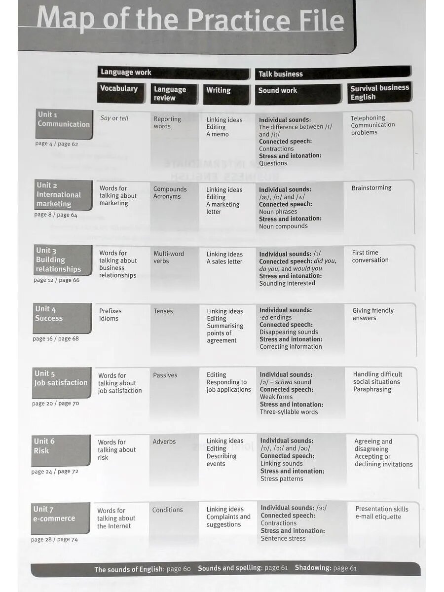 Market Leader Upper-Intermediate Practice File& Audio CD | Pearson ELT — фото 1