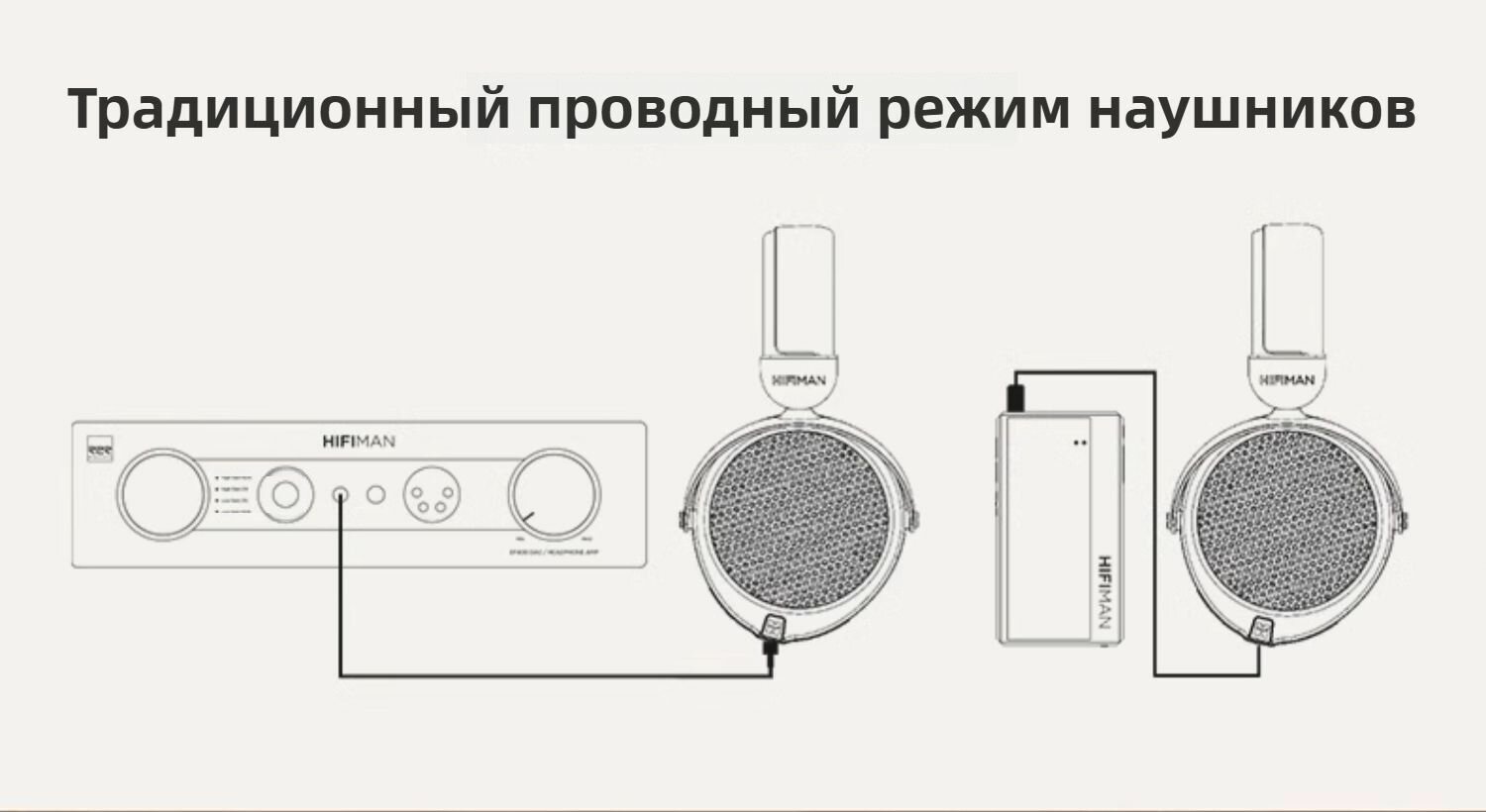 Наушники HIFIMAN DEVA Pro — фото 1