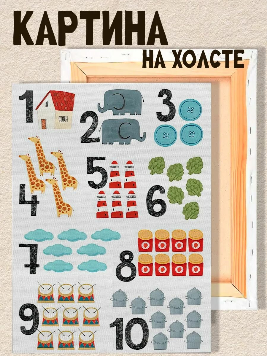 Картина на стену в детскую комнату Цифры
