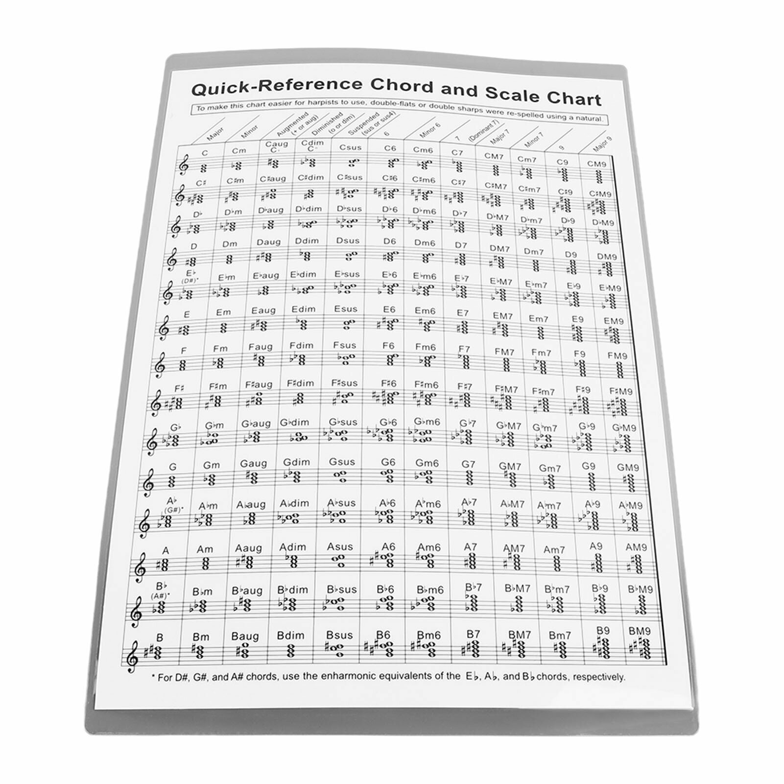 Аккордная диаграмма Арфа Портативная прочная бумага с покрытием Практикуйте аксессуары для начинающих