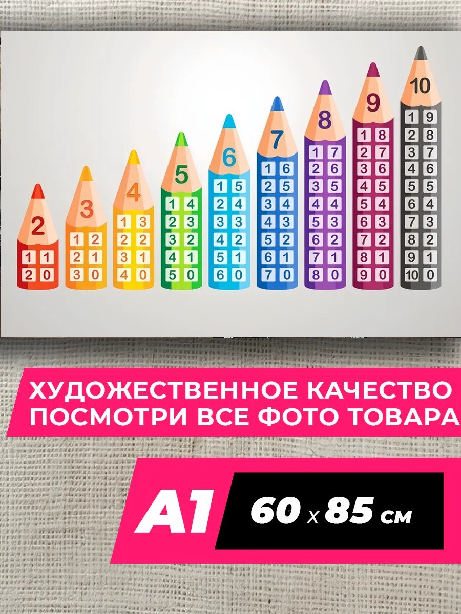 Плакат состав числа от 1 до 10 для детей A1