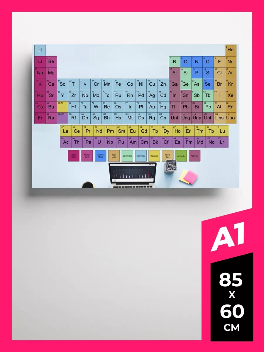 Плакат постер Таблица Менделеева для химии 145797364