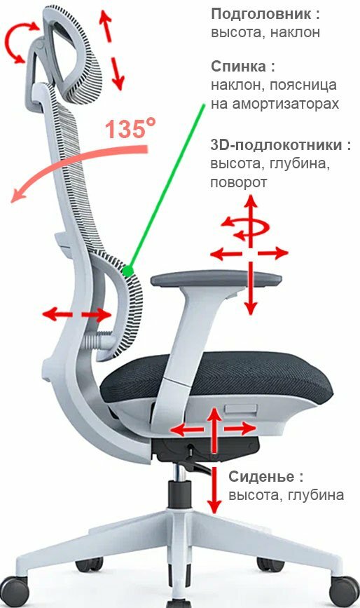Ортопедическое кресло офисное Sitzone Chillax CH-517A-HS, с 3D-подлокотниками