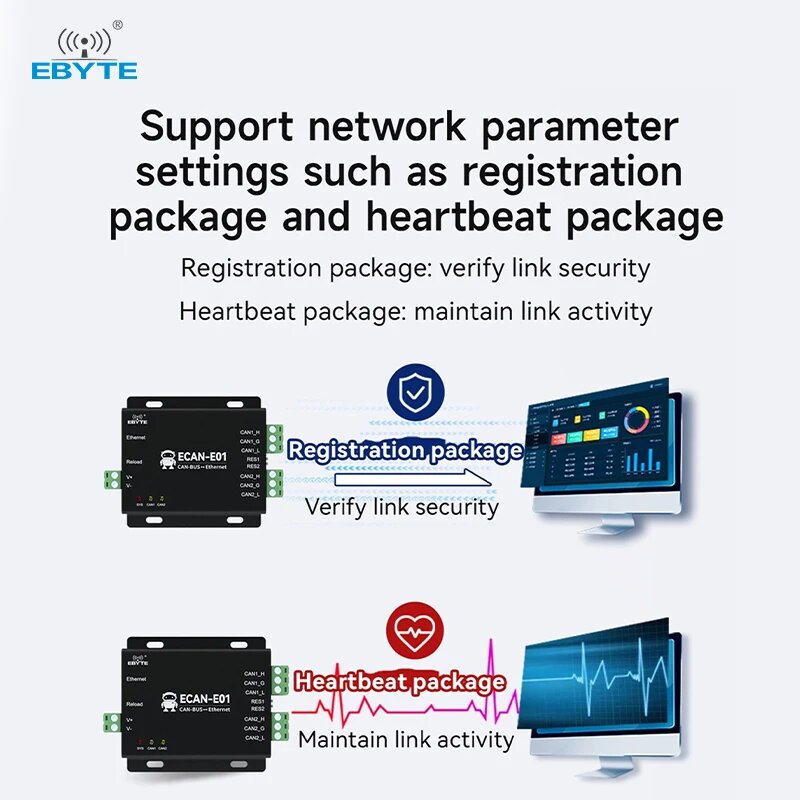Конвертер CAN EBYTE ECAN серии ECAN-E02 — фото 1
