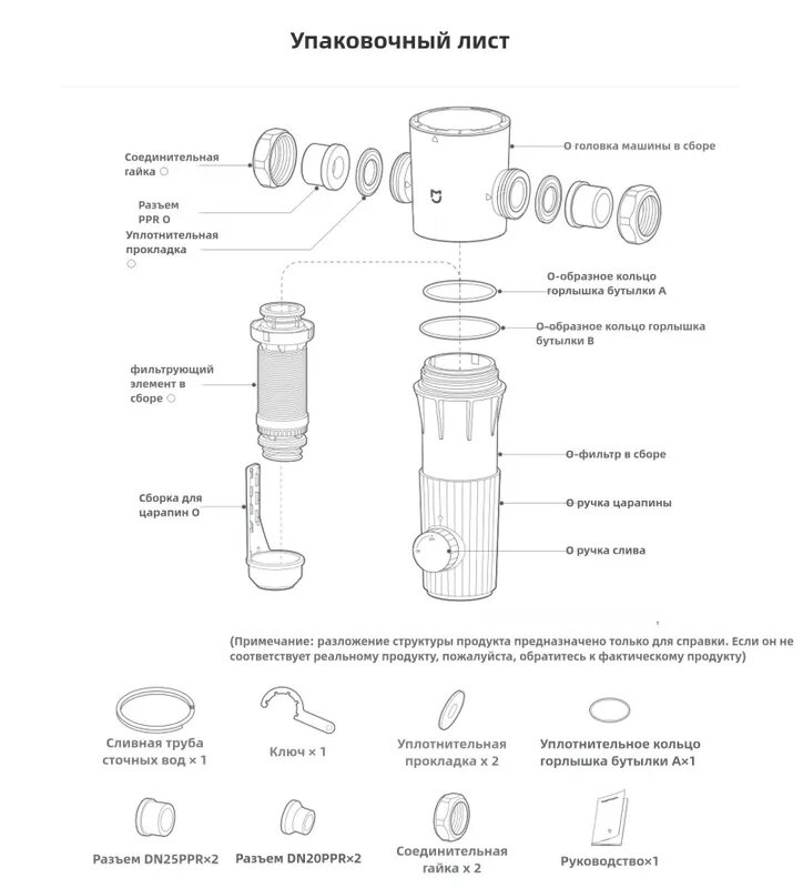 Фильтр предварительной очистки воды Xiaomi Mijia Pre-filter for water purification(MJQZGLQFYHDB), Белый