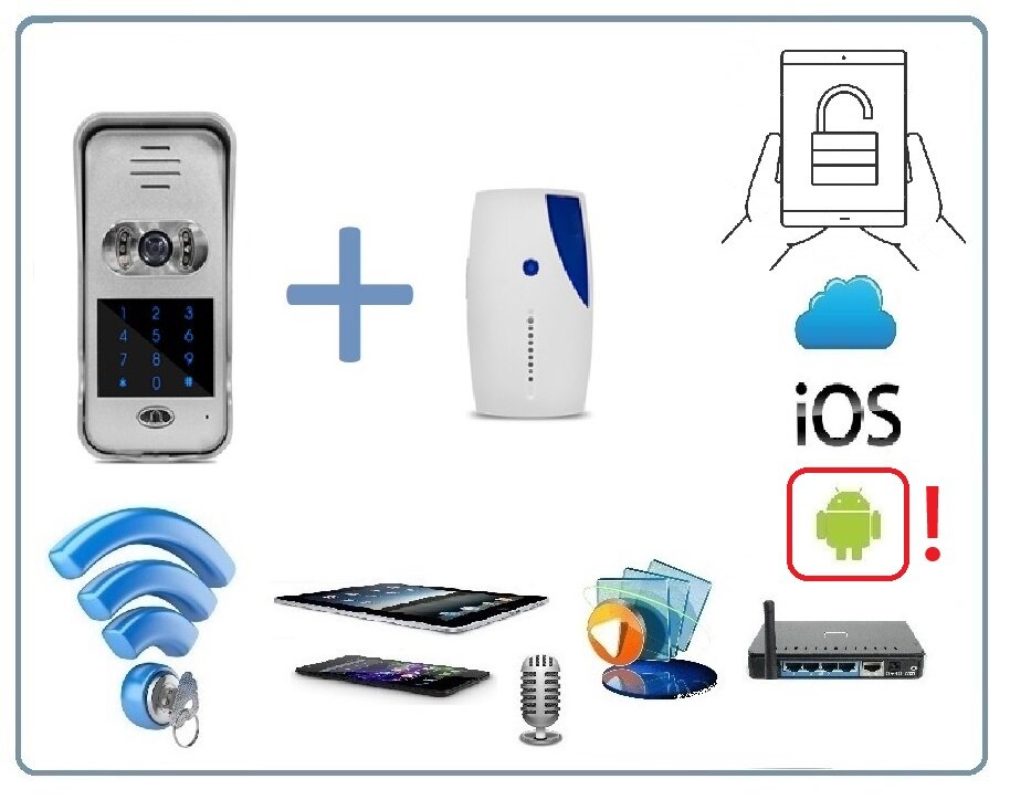 Вызывная панель видеодомофона WiFi/LAN с сенсорной кодовой клавиатурой и дополнительным беспроводным звонком, с DVR, HD (до -20) ( idoorphone)