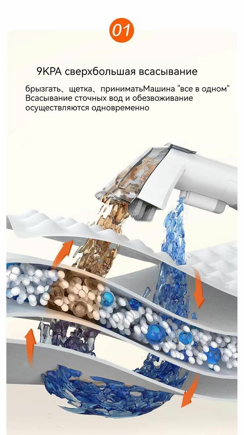 Пароочиститель — фото 1