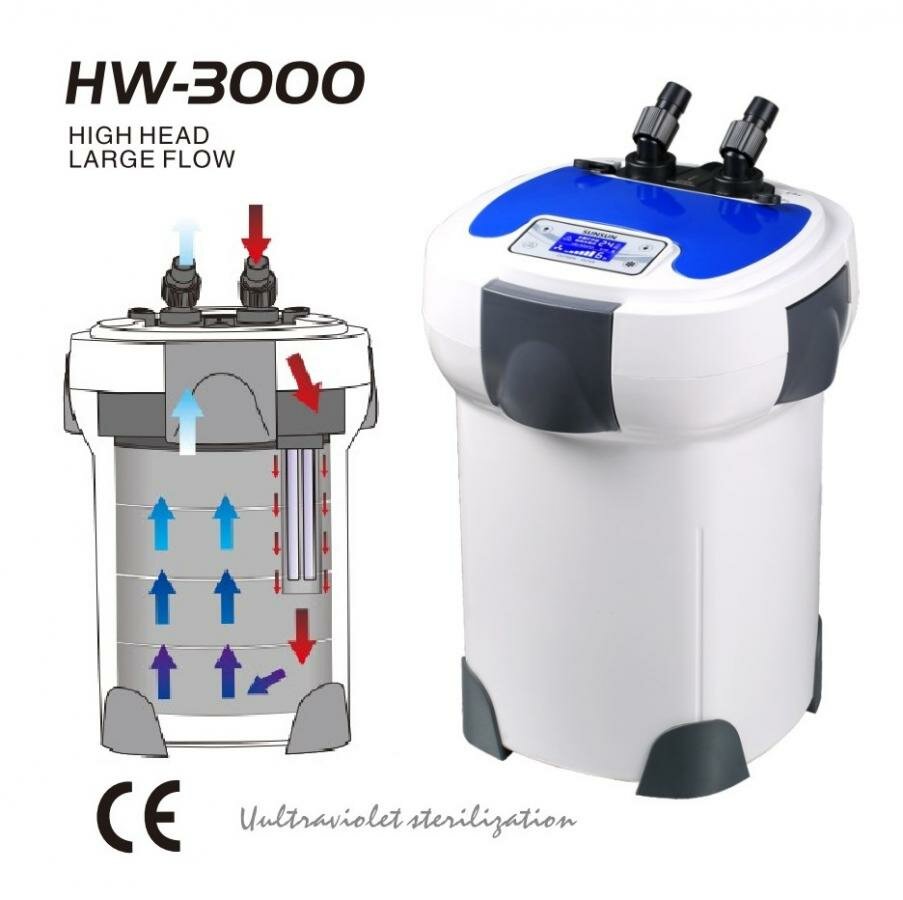 Внешний фильтр HW-3000