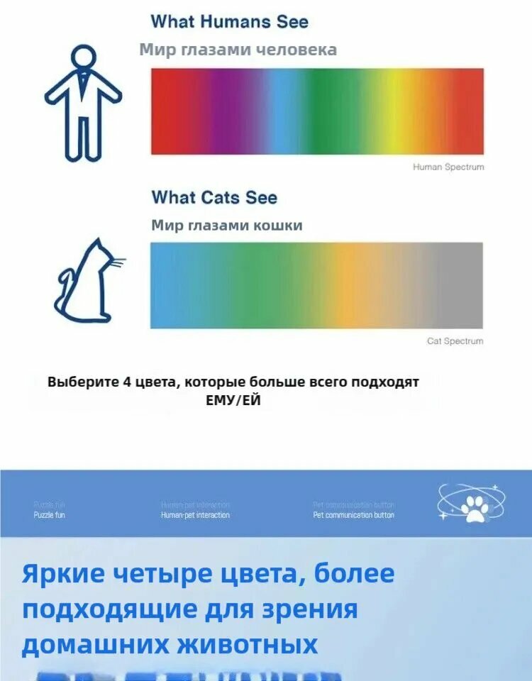 Премиум говорящие кнопки для собак и кошек с ушками, набор из 4 стильных звуковых кнопок с функцией записи