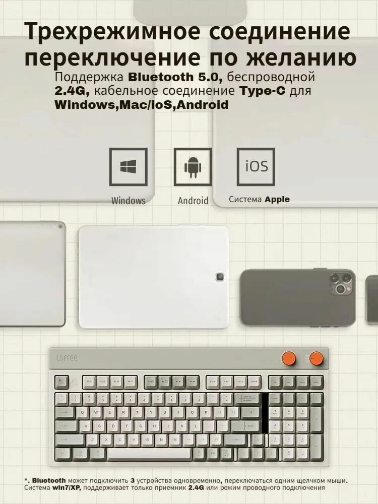 Беспроводная механическая клавиатура Lofree Luo Fei Xiaofang Bluetooth retro с тремя режимами проводной игры с возможностью горячей замены, 98 клавиш