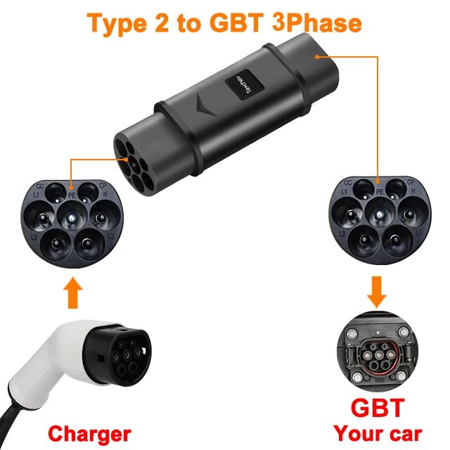 Адаптер типа 1 на тип 2 Зарядное устройство для электромобилей Адаптер Type2 to GBT 3Phase