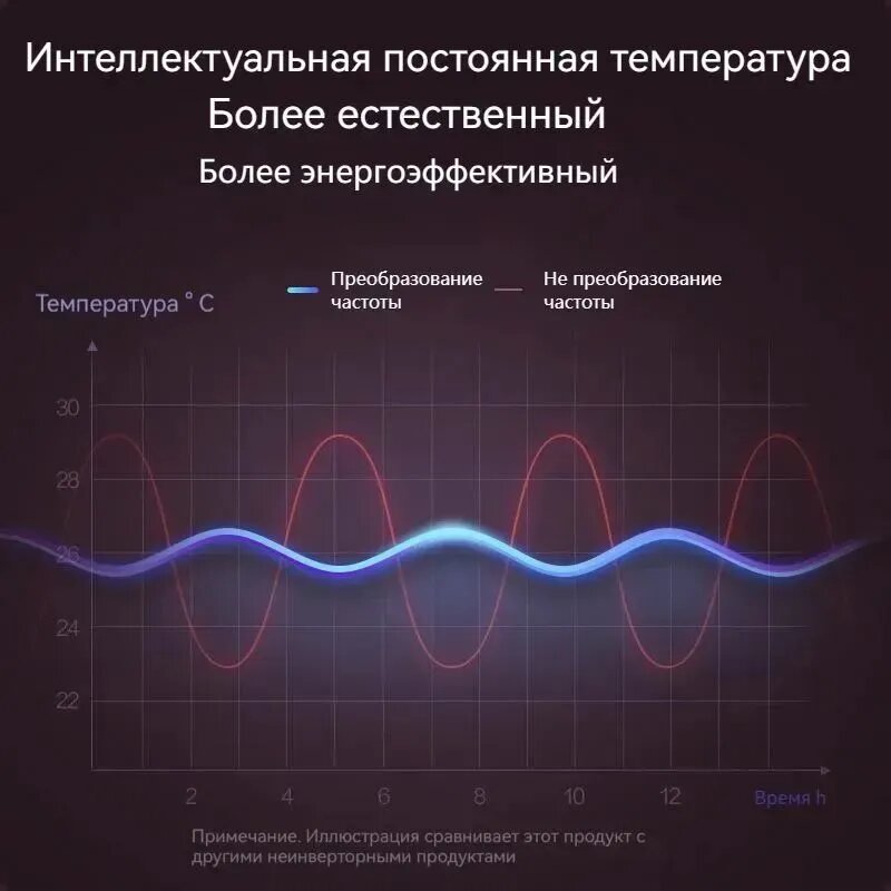 Сплит-система для дома, настенный кондиционер, охлаждение и обогрев, пульт ДУ, 2000 Вт, белый — фото 1
