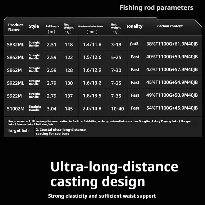 Langqin Houyi Spinning Ultra удочка для ловли на блесну S922M 2.79m