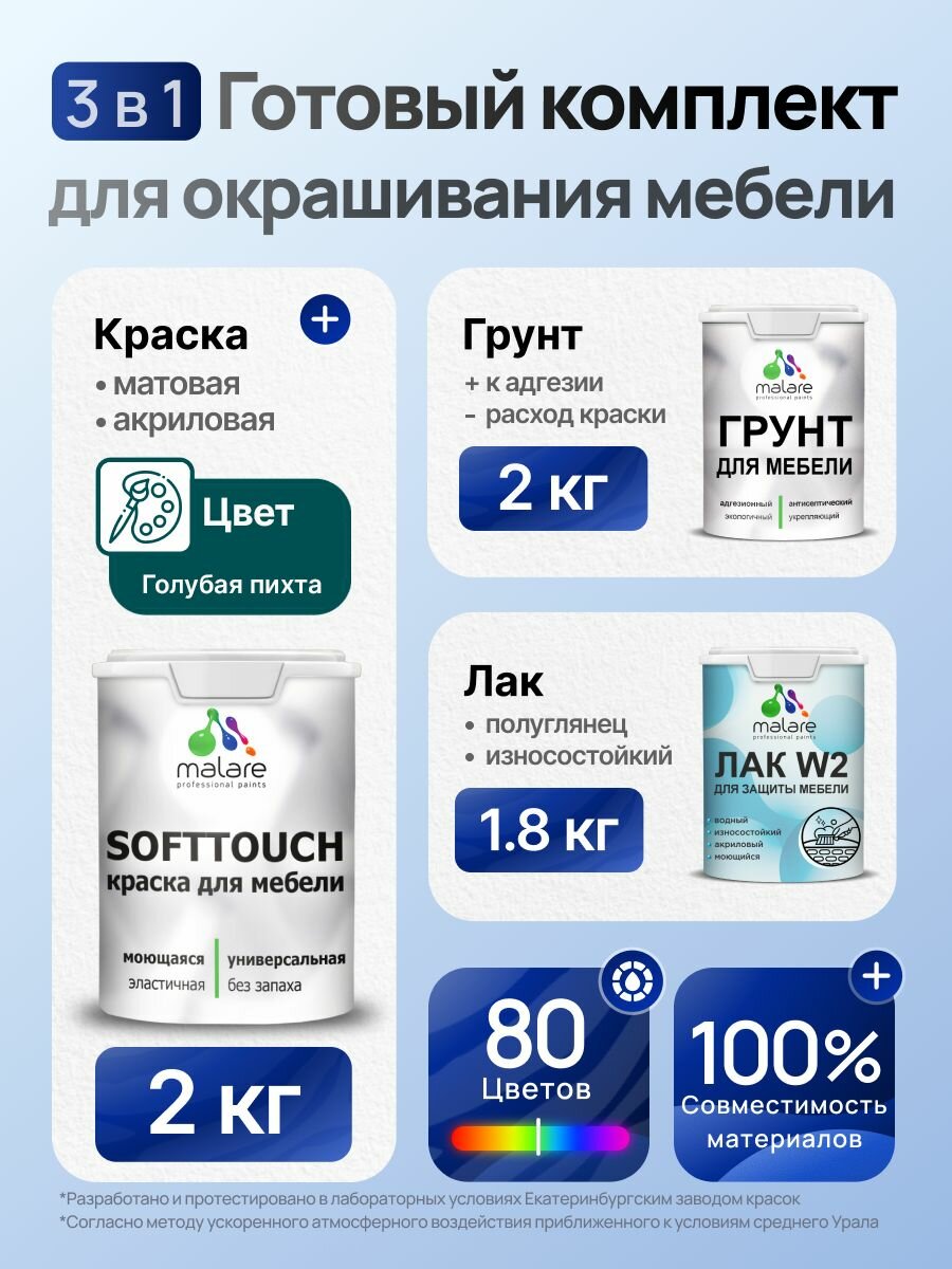 Комплект Malare для окрашивания мебели, кухонных фасадов, дерева (2кг грунт + 2кг краска + 1.8кг лак), без запаха, цвет голубая пихта
