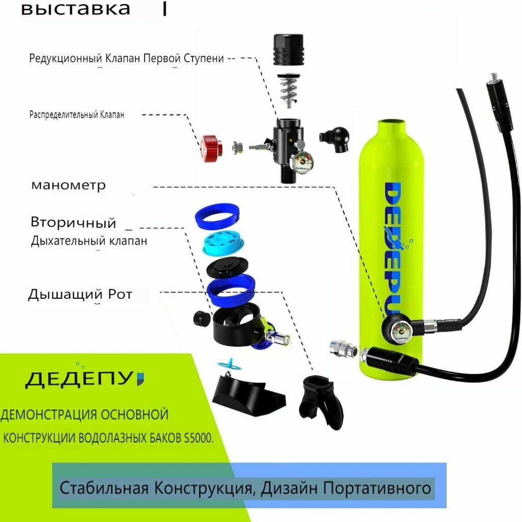 Набор для снорклинга — фото 1