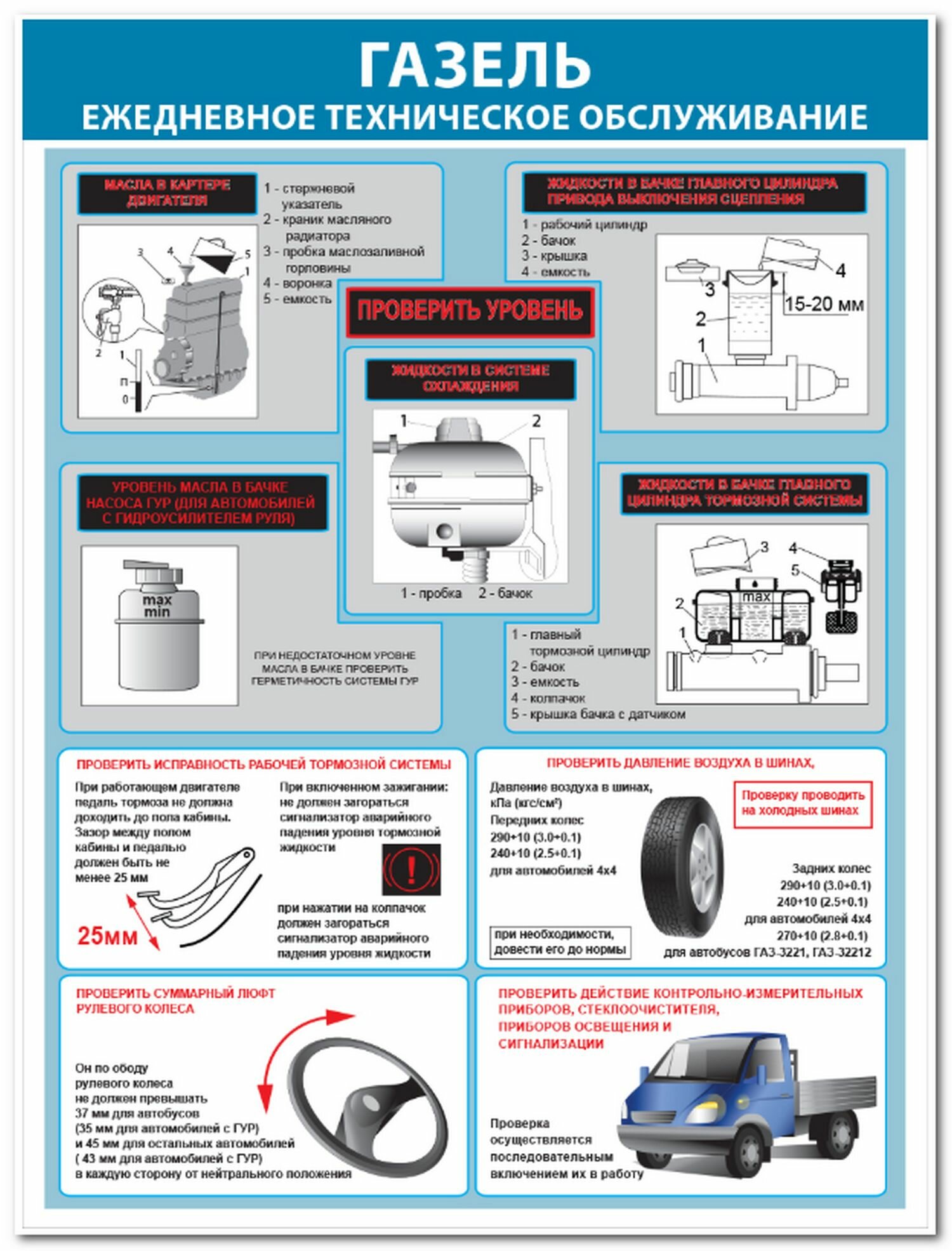 Стенд "Газель. Ежедневное техническое обслуживание". Самоклеющаяся пленка