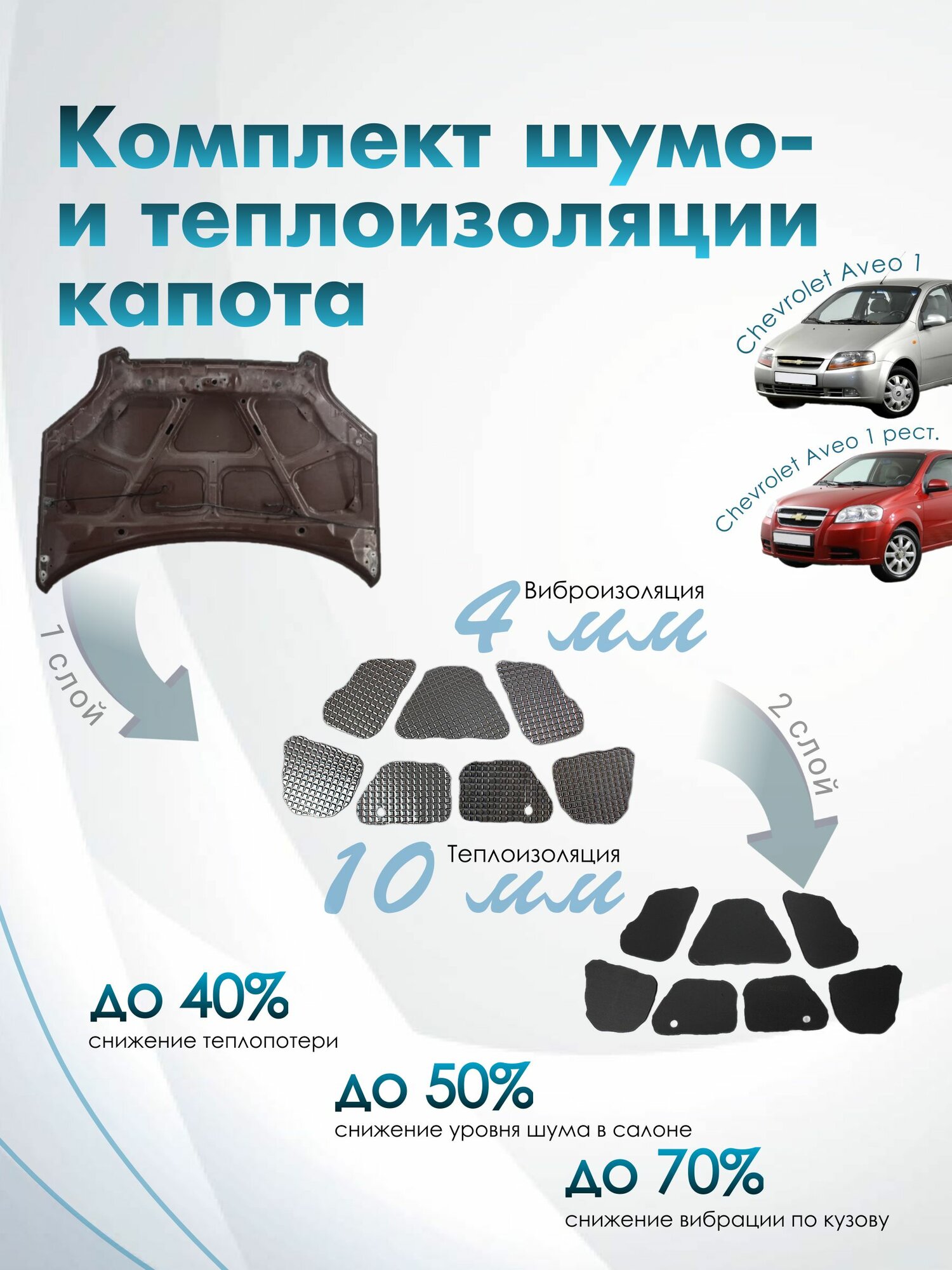 Комплект шумо и теплоизоляции капота Chevrolet Aveo 1 T200 T250 бутилкаучуковая основа с фольгой 4 мм вспененный каучук