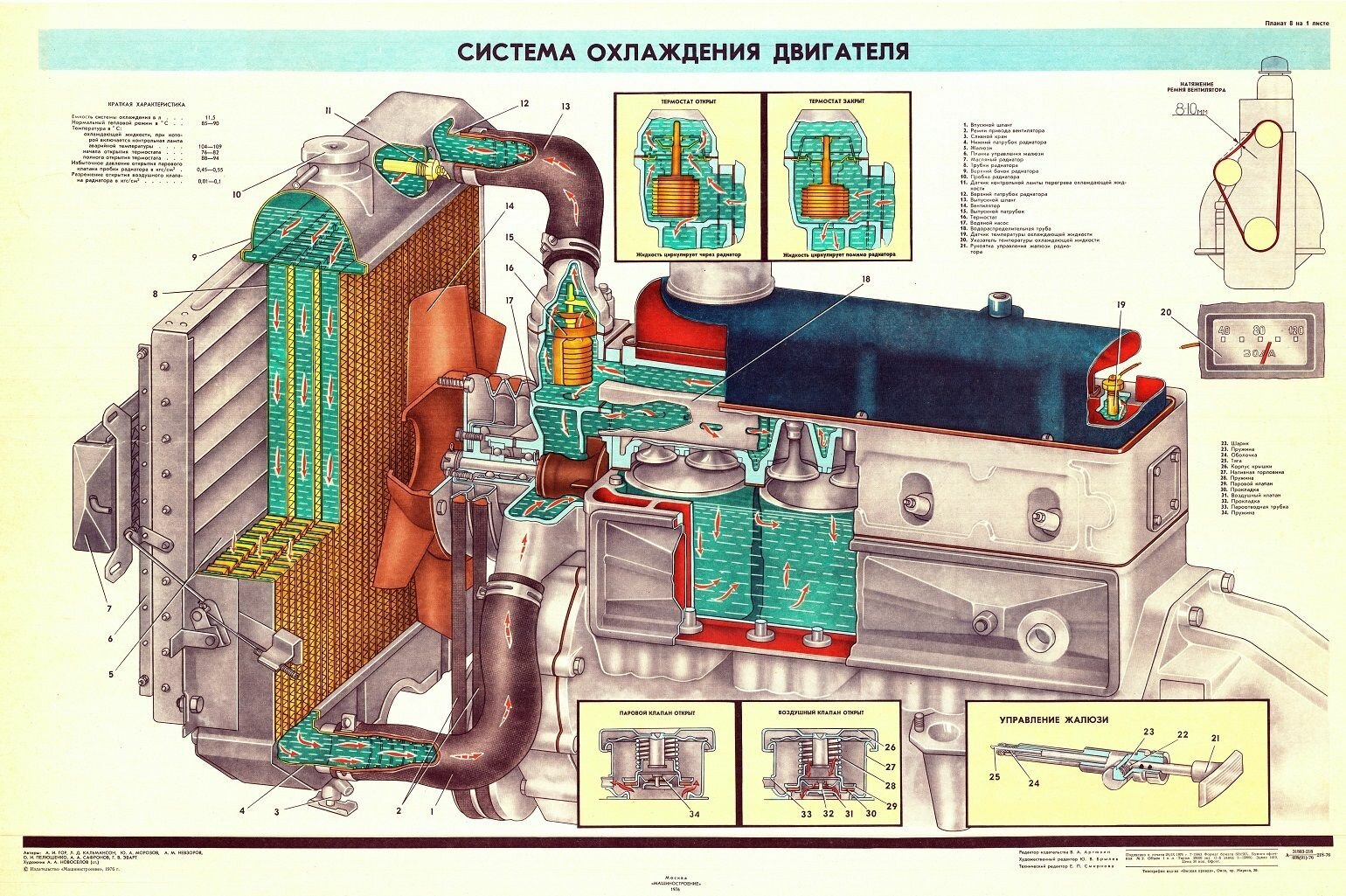 "Волга 24" - система охлаждения двигателя. 60*90 см. Учебный плакат А1_008.