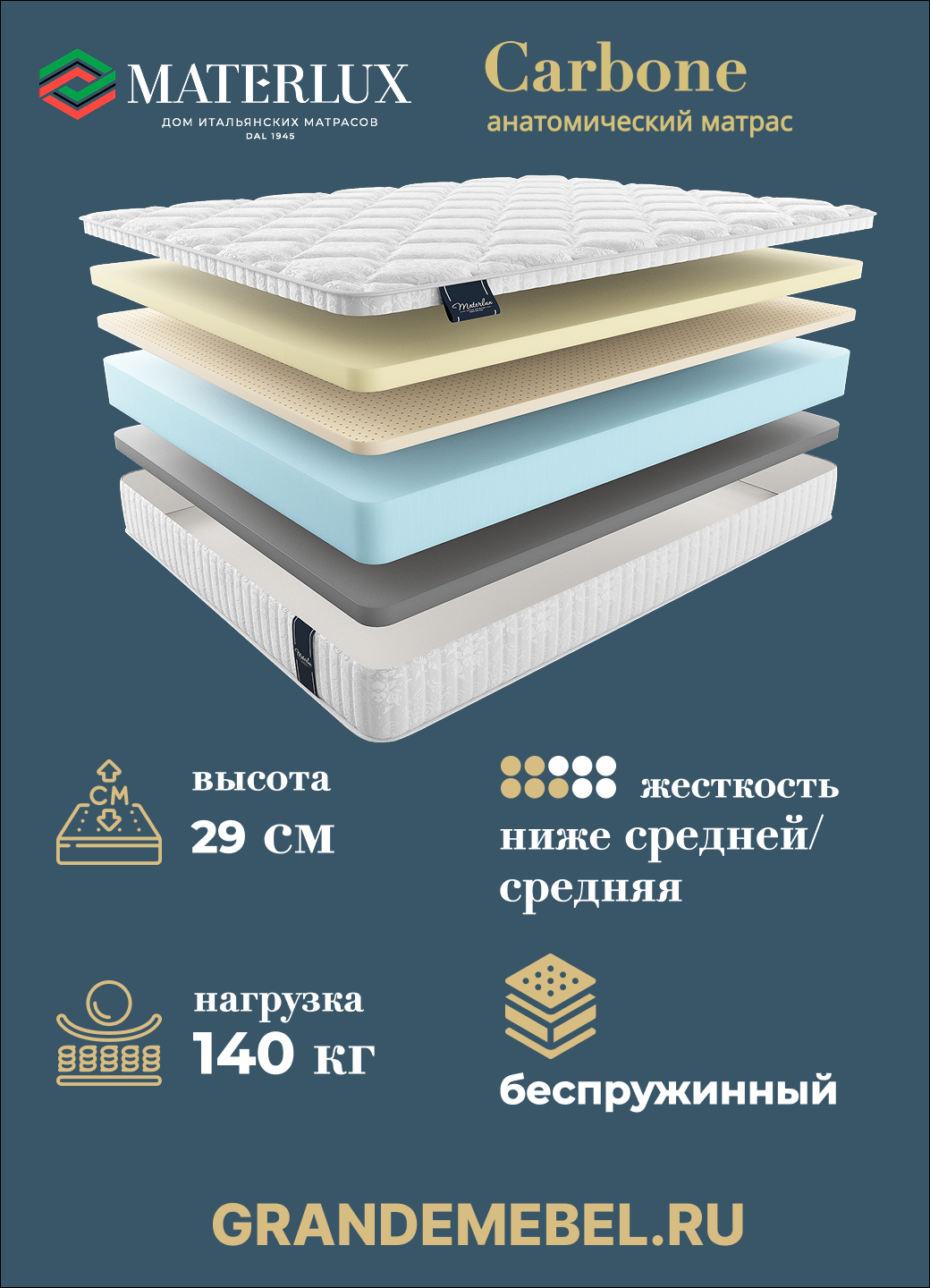 Матрас Materlux Carbone (Матерлюкс Карбон) (чехол Трикотаж "Vomero") – 160х200 см