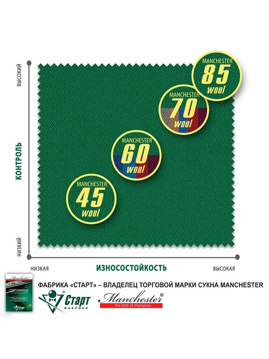 Бильярдное сукно для бильярдных столов, Manchester 45% шерсти (198смх100см)