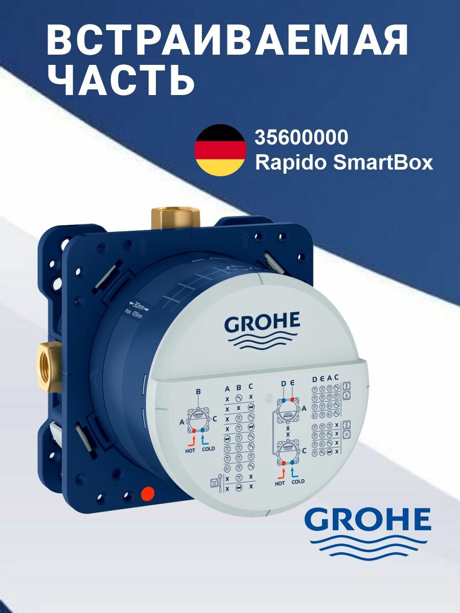 Встраиваемая часть универсальная GROHE Rapido SmartBox (35600000)