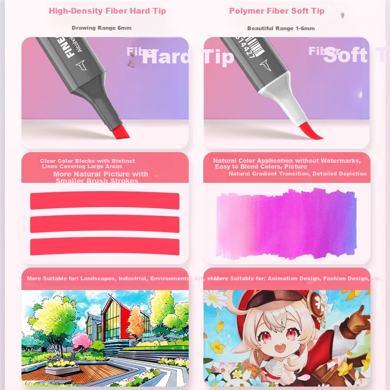 FINECOLOUR 5-е поколение спиртовые двусторонние маркеры 24 цвета прозрачный кейс для художественных набросков